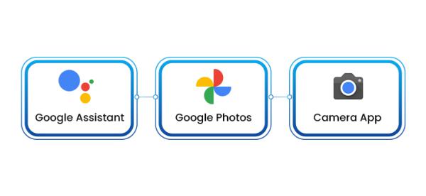 Google Lens: Meaning, Features & How it Works in Mobile Apps?