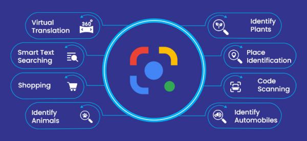 Google Lens: Meaning, Features & How it Works in Mobile Apps?