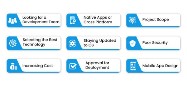 9 Biggest Challenges for Mobile App Development | Appikr Labs